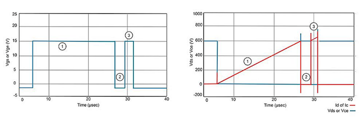 Evaluate Power Device Efficiency with Double-Pulse Testing Using an AFG ...