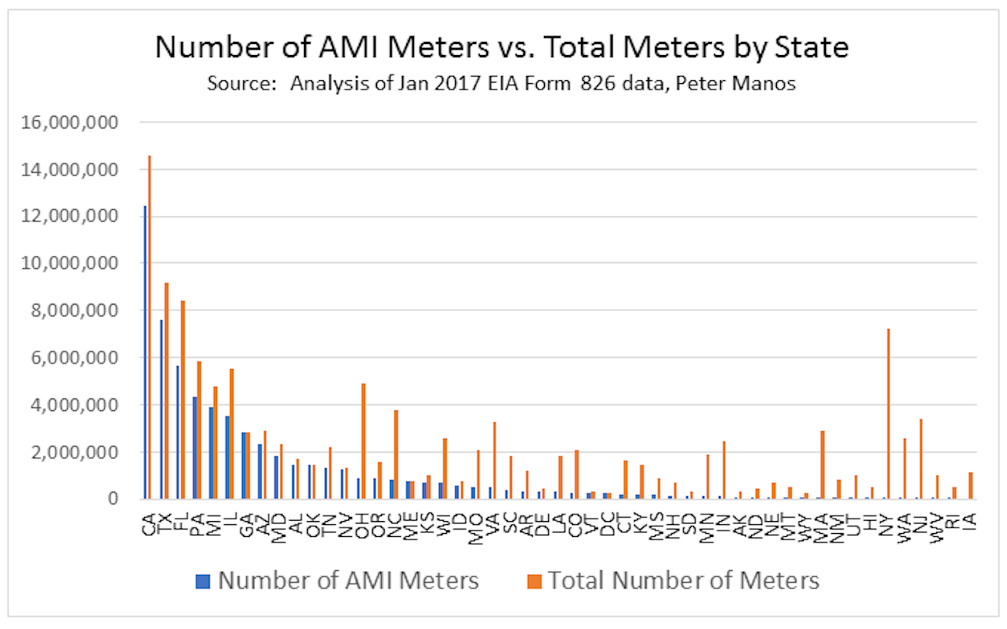 Grant County PUD to Triple Washington’s AMI Meters | T&D World