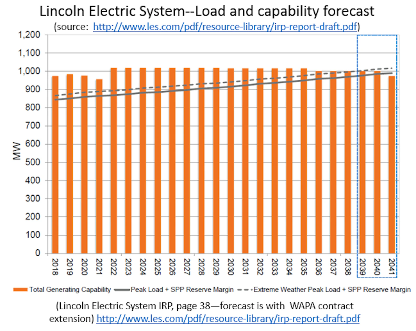 Lincoln Electric System IRP to Include New Thermal Storage Project | T ...