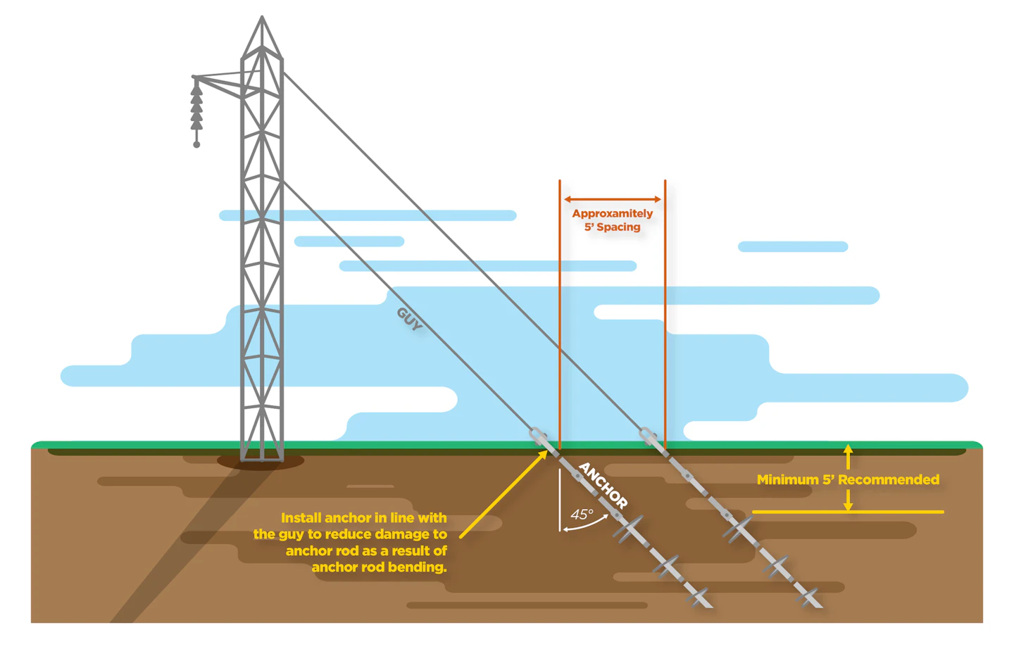 Evaluating Utility Foundations During Storm Restoration | T&D World