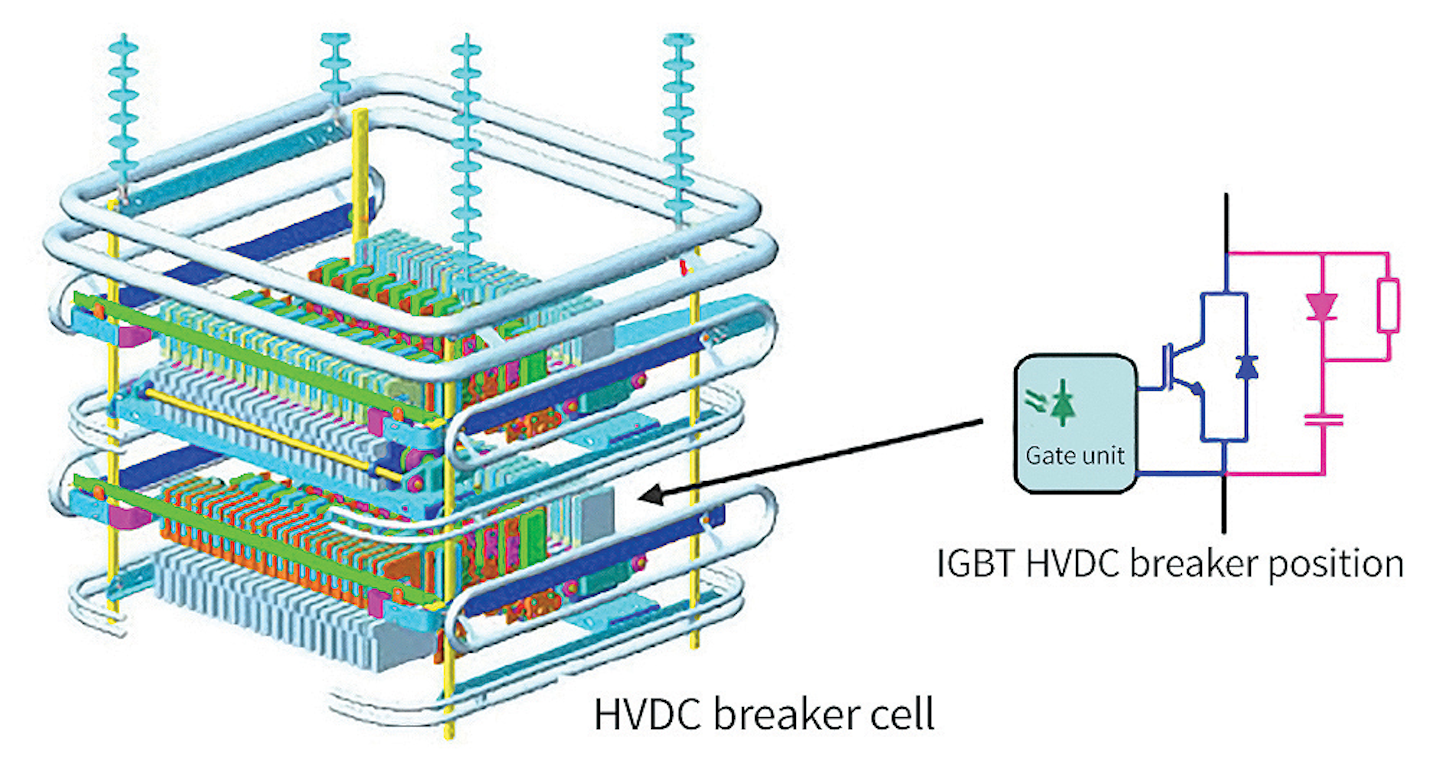 Manage and Control the Mega Grid | T&D World