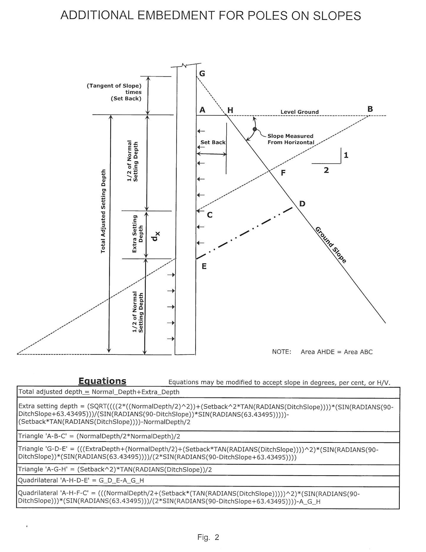 A Formula for Sloping Ground Pole Setting | T&D World