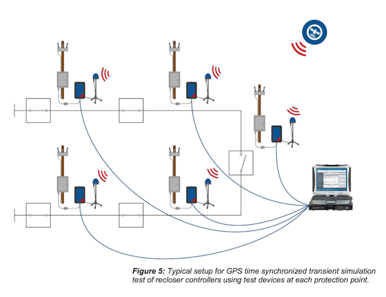 A New Way of Testing Distribution Automation Schemes | T&D World