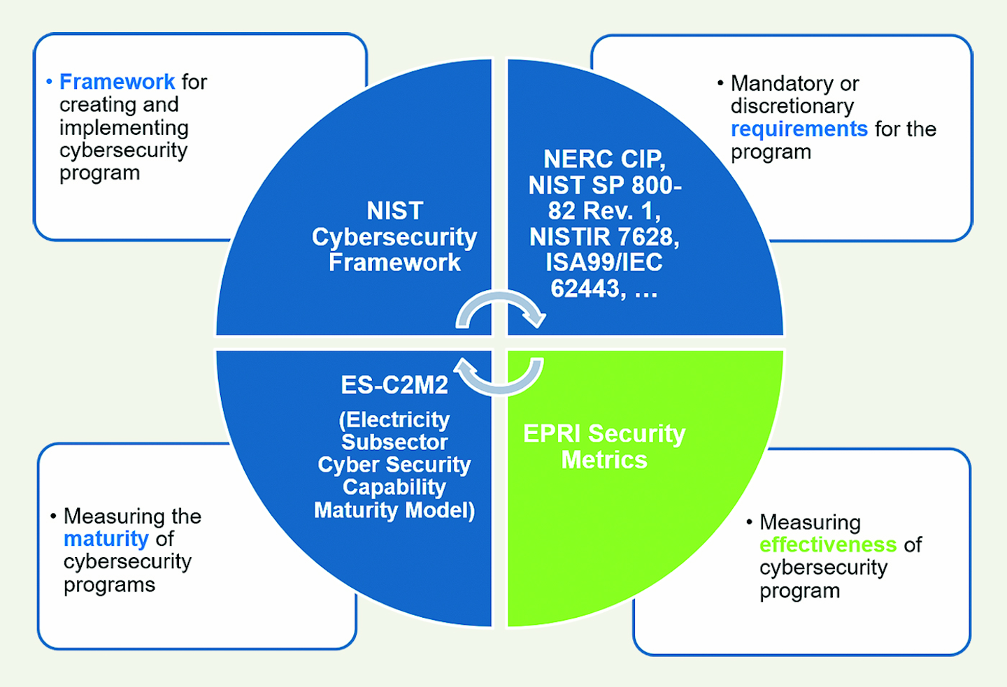 The Depth and Breadth of Cyber Defense | T&D World