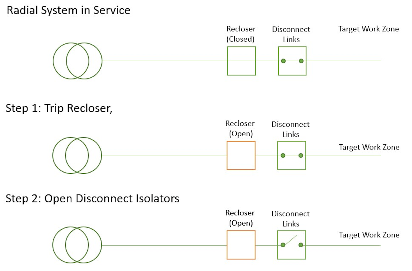 Understanding the Mechanical Trip Function of an OSM Recloser | T&D World
