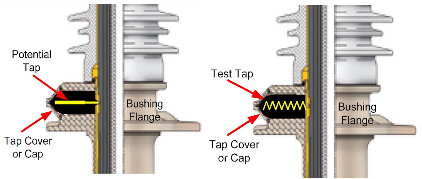 High-Voltage Transformer Bushing Assessment Is Critical | T&D World
