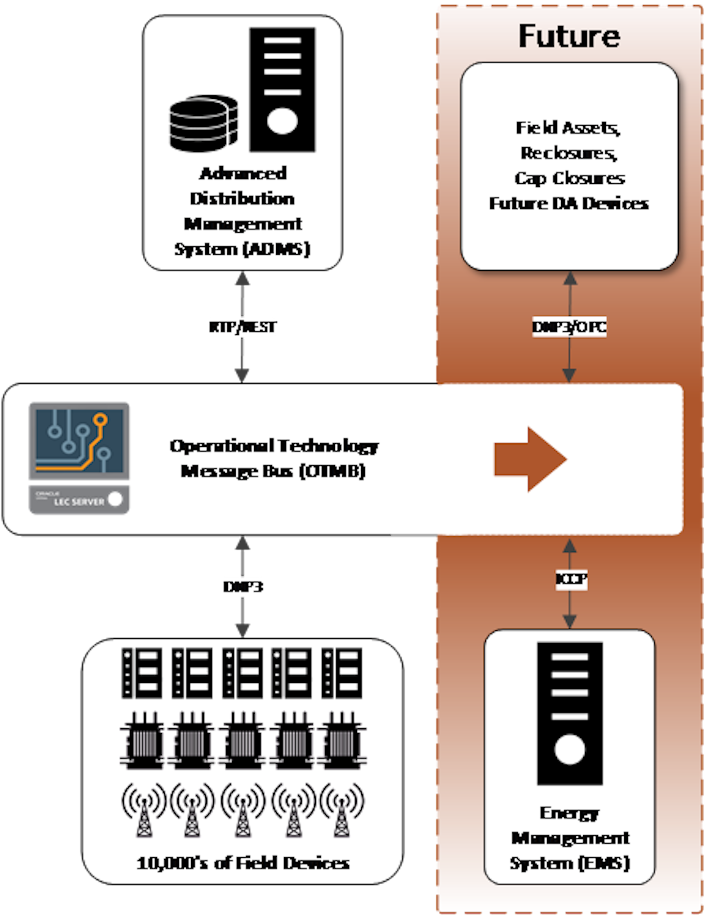 Changing Grid Topologies Require a New Approach to OT Architectures | T ...