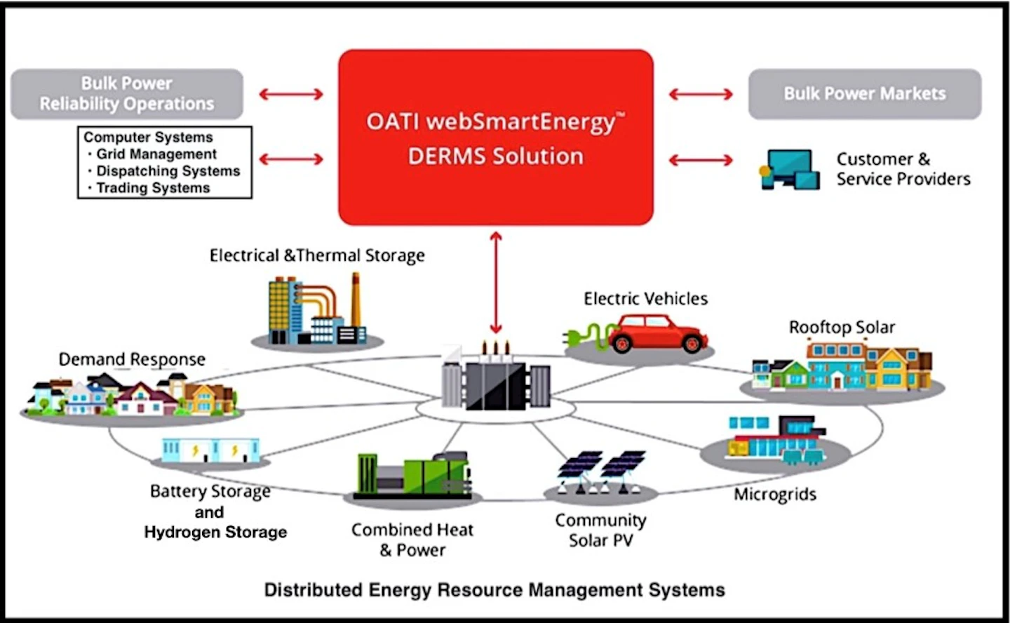 A Practical Pathway for Our National Renewable Energy Future: Part 2 ...