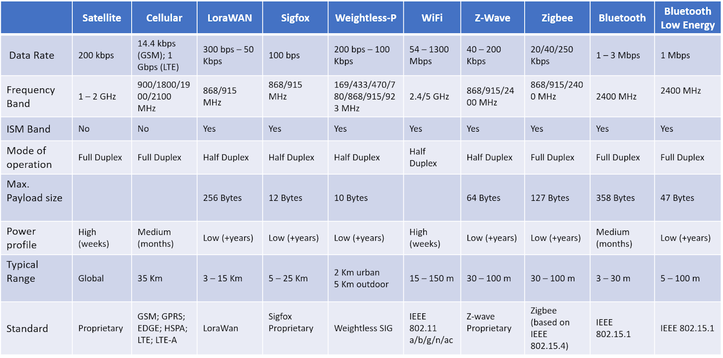 Automated Monitoring Part 3 – Industrial IoT Networks | T&D World