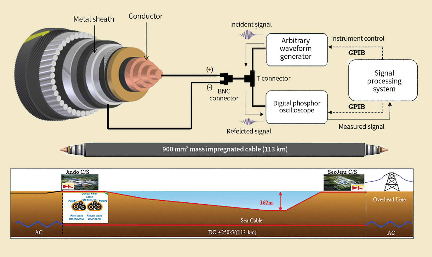 Siemens Connects Electricity Grids of UK and Belgium with HVDC Link | T ...