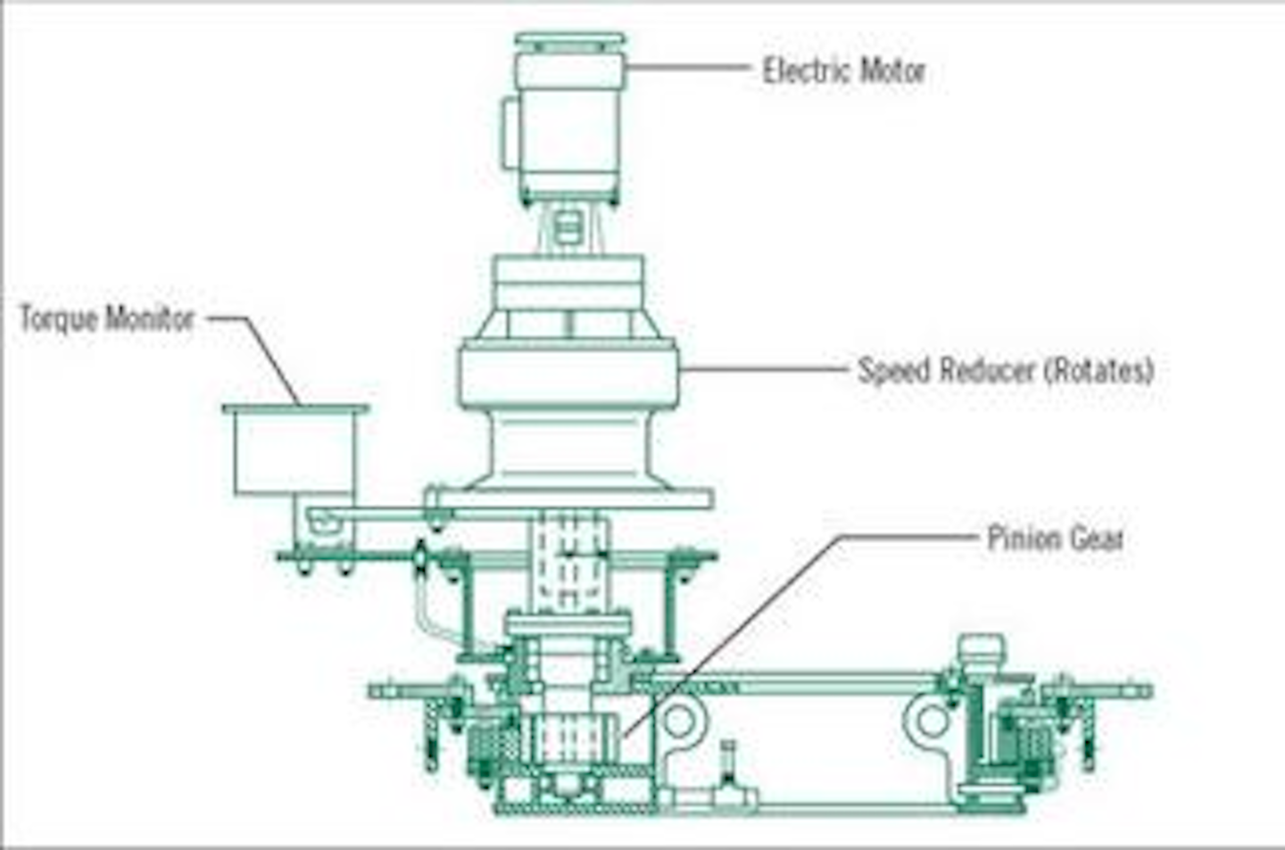 Hydraulic Overload Systems Provide Increased Protection for Clarifier ...