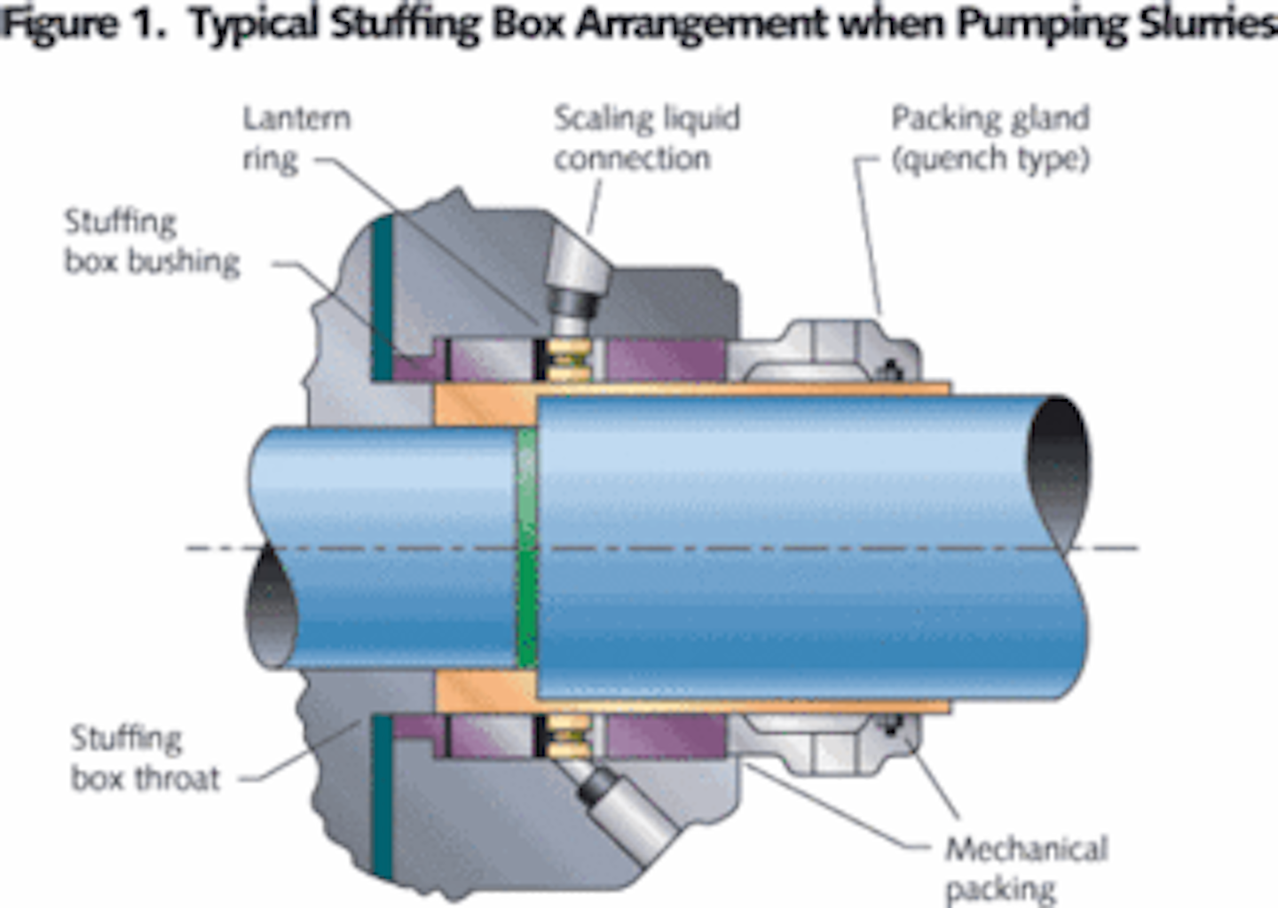 Using Quench Glands | Water Tech Online
