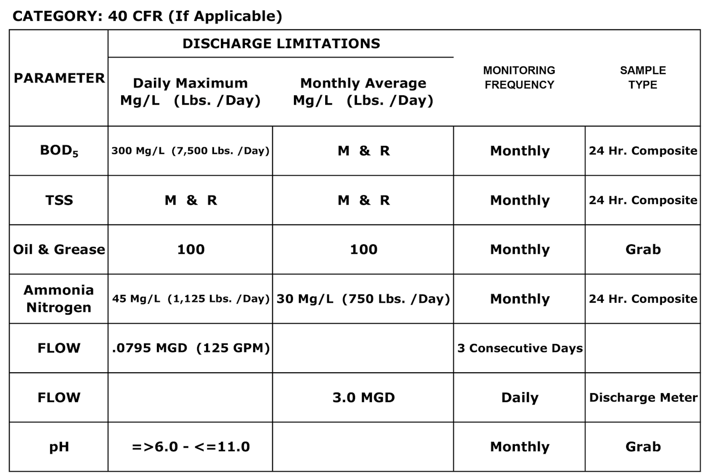 Limits page is key to discharge permit compliance | Water Tech Online