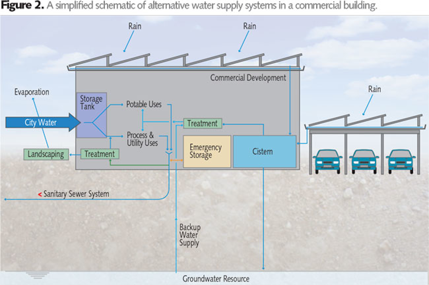 Alternative Water Source Systems | Water Tech Online