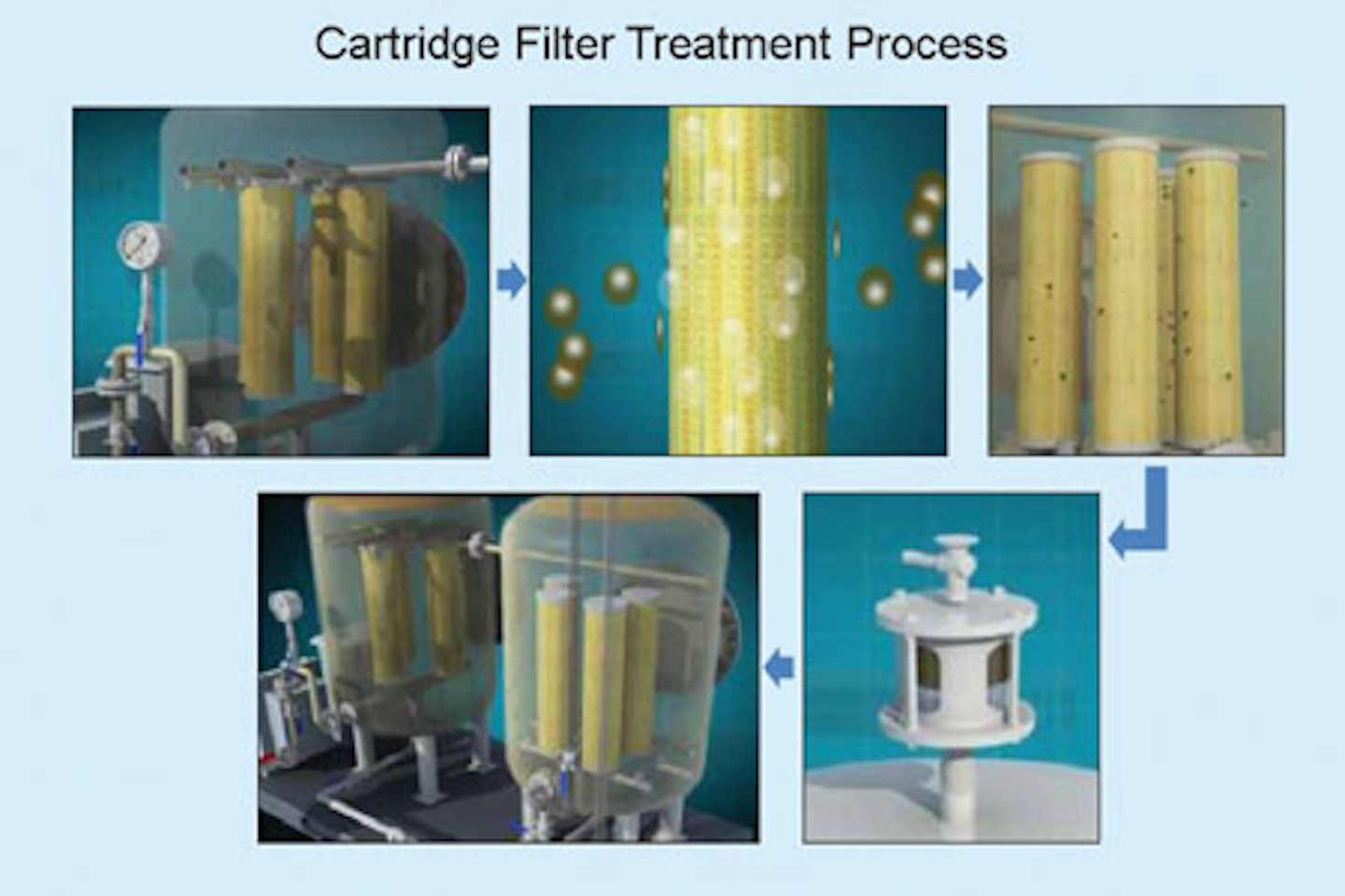 Hydrophilic Fiber Ball Filtration System for Oilfield Produced Water ...