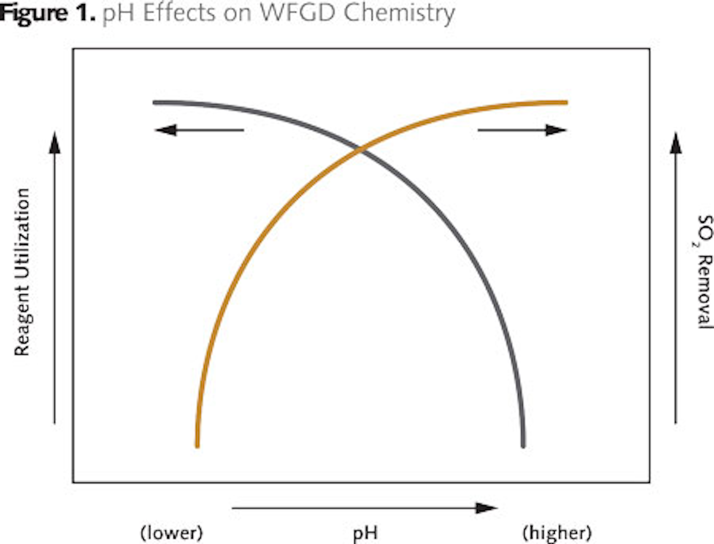 How Operation of a WFGD System Can Impact the Wastewater Quality ...