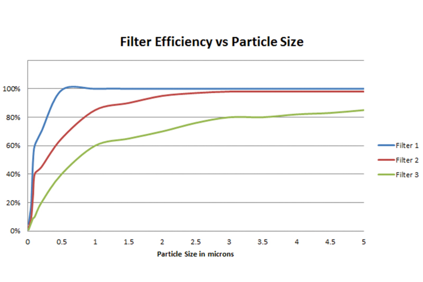 Steam Air And Water Filtration For Improved Food Processing Safety