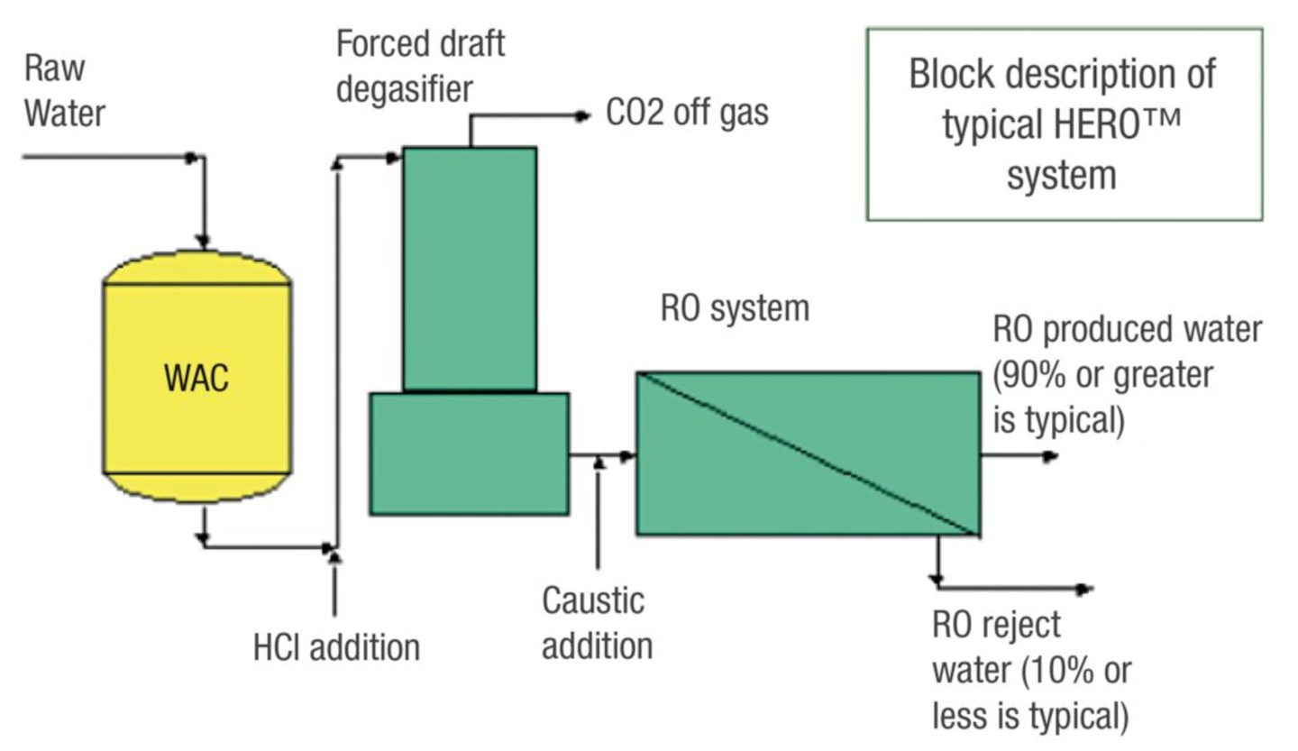 The future of brine management for industrial water | Water Tech Online