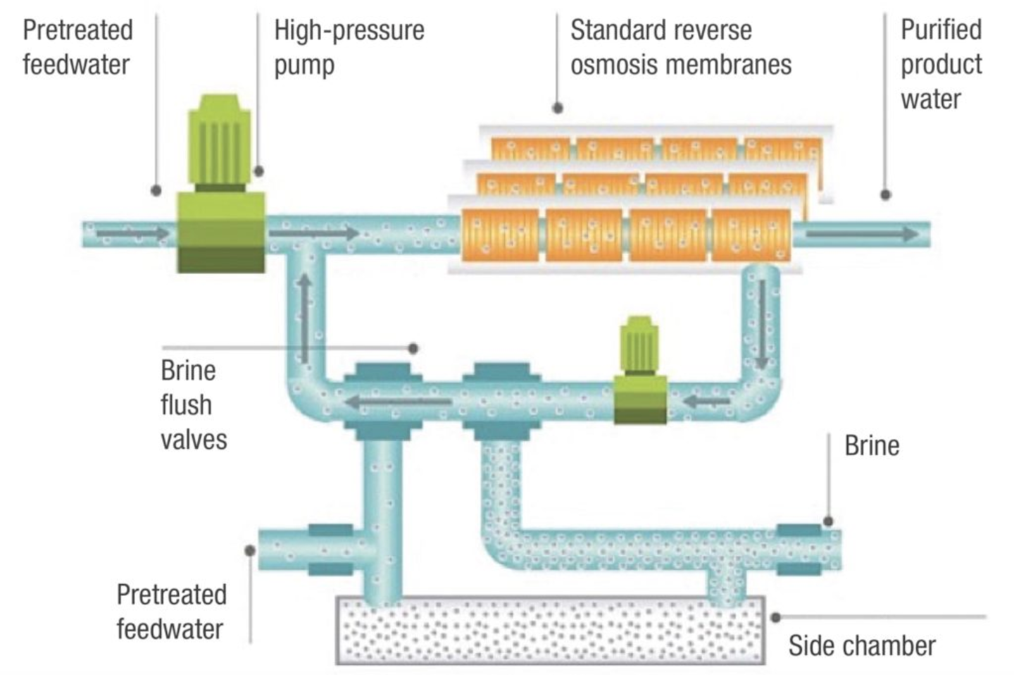 The future of brine management for industrial water | Water Tech Online