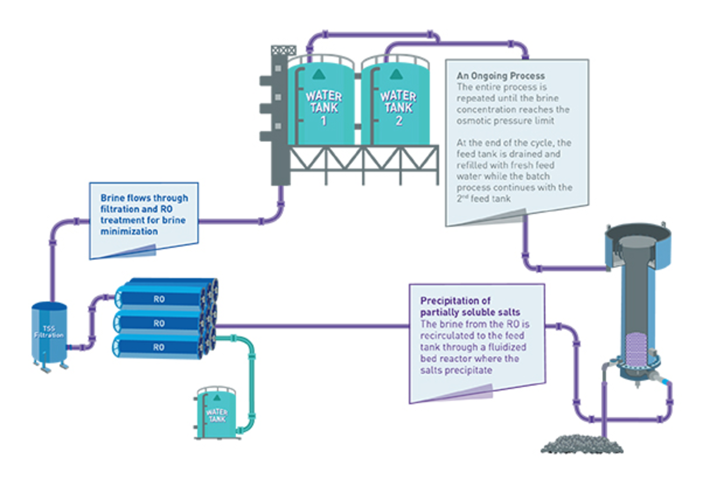 The future of brine management for industrial water | Water Tech Online