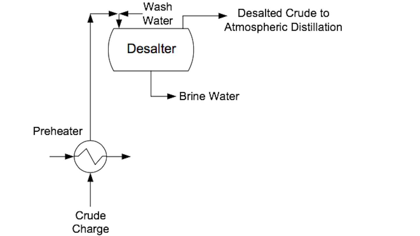 Selenium Removal from Industrial Wastewater | Water Tech Online